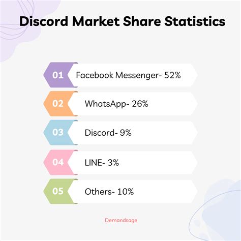 84 Discord Statistics For 2024 Insights Analytics And Trends