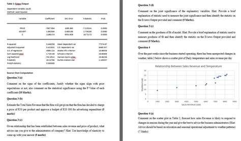 Table 1 Eview Output Dependent Variable Sales