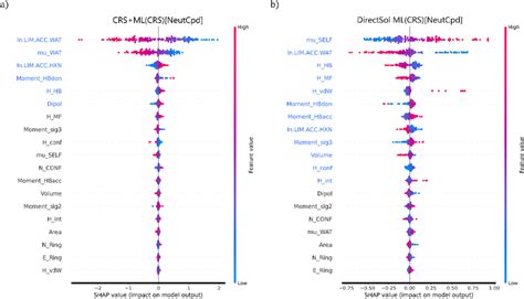 The Cosmo Rs Feature Importance For Each Of The Download