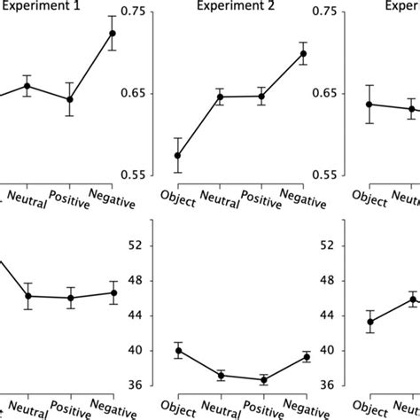 Ck Dataset And Fer2013 Dataset Download Scientific Diagram