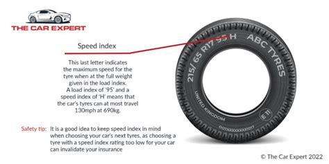 Tyre Markings Explained Tyre Glossary The Car Expert