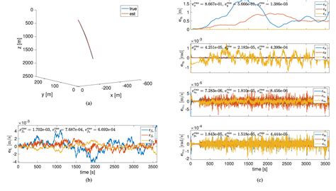 Figure 11 From An Active Perception Framework For Autonomous Underwater