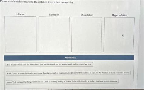 Please Match Each Scenario To The Inflation Term It