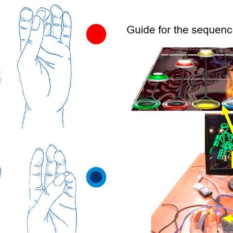 Flexible Wireless Ecg Sensor With A Fully Functional Microcontroller By Download Scientific