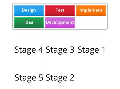 Stages Product Development Put In The Correct Order Match Up