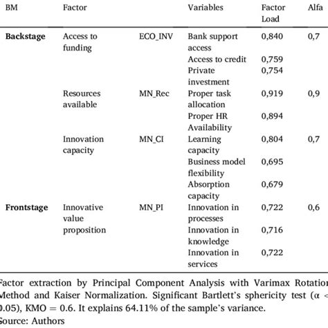 research hypotheses source authors download scientific diagram