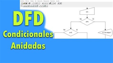 Diagramas De Flujo Dfd Condicionales Anidadas Youtube