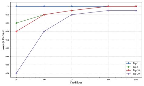 Nomic Blog The Nomic Embedding Ecosystem