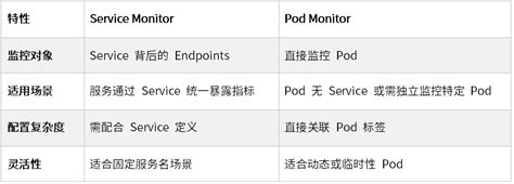 聊点技术 podmonitor与servicemonitor：kubernetes 监控利器 知乎