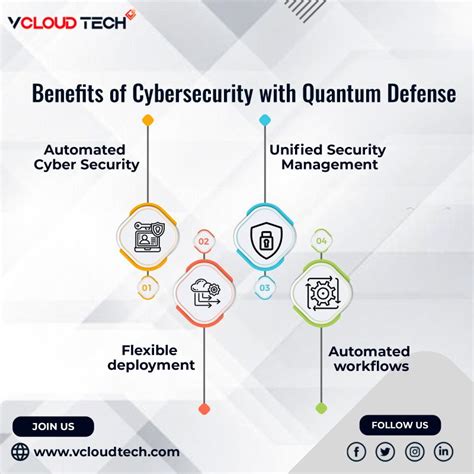 vcloud tech on linkedin hybrid multicloud cybersecurity security