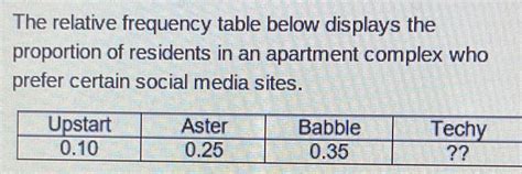 The Relative Frequency Table Below Displays The Proportion Of Residents