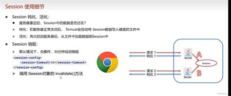 会话跟踪：cookie csdn博客