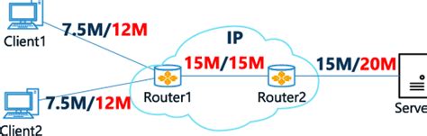 Multi Client DAS Over The TCP IP Based Network The Numbers In Blue Download Scientific Diagram