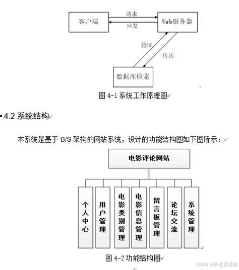 基于 springboot电影评论网站系统设计与实现 毕业论文 开题报告 项目源码及数据库文件 csdn博客