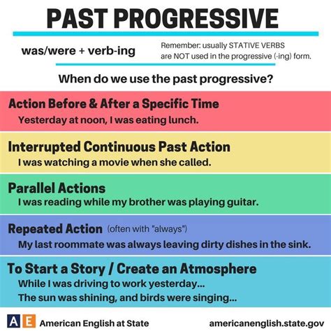 Past Progressive Tense Explanation And Examples Lddvoo
