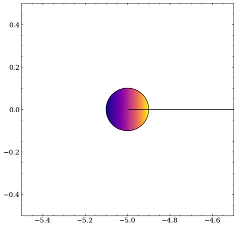 Create A Phase Curve — Squishyplanet