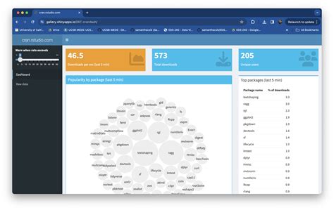 building shiny dashboards eds 296 1w