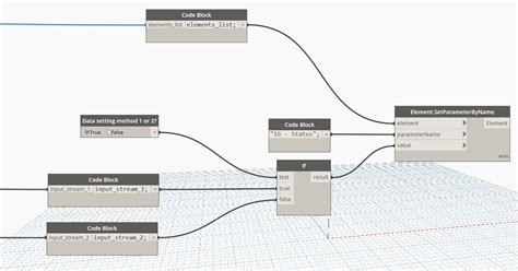 Set Parameter With Boolean Condition Revit Dynamo