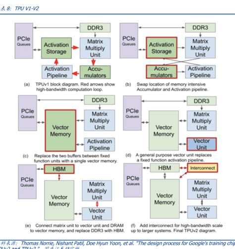 Cpugpu、fpga、asic对比 2024年03月 行业研究数据 小牛行研