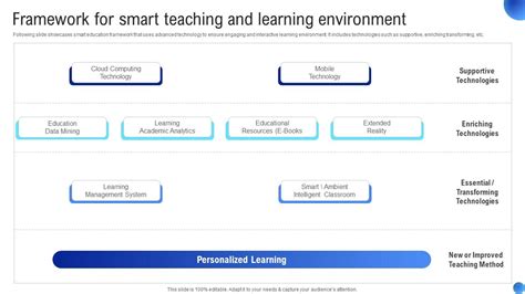 Framework For Smart Teaching Applications Of Iot In Education Sector Iot Ss V Ppt Example
