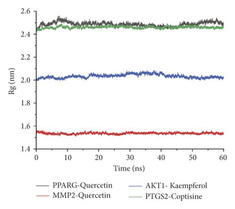 Results Of Molecular Dynamics Simulations A Root Mean Square