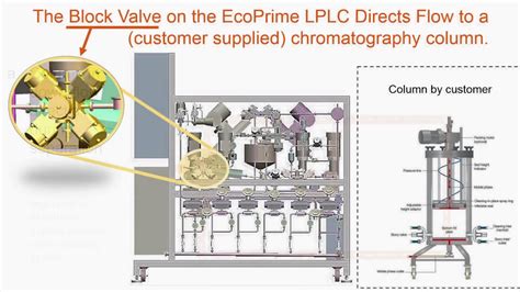 Ymc Chromatography Hplc At Isabella Embry Blog