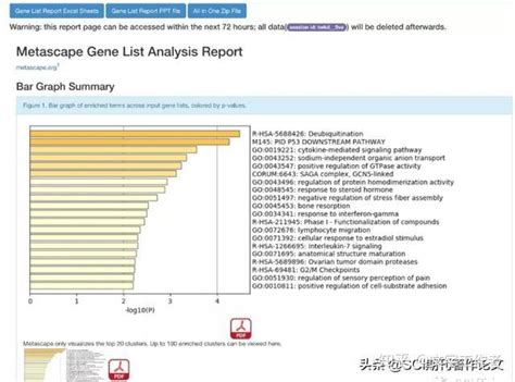 用这两个数据库做GO富集分析也太强了吧 知乎