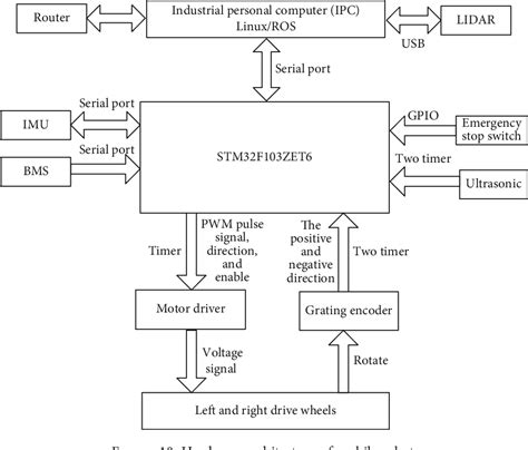 Figure 1 From Path Planning Of Mobile Robot Based On Improved Prm Based On Cubic Spline