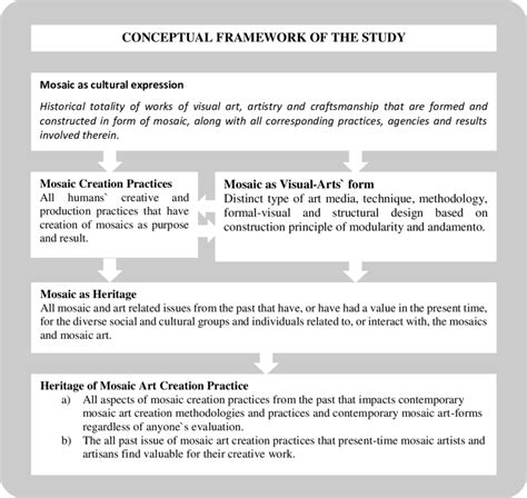 Collecte 114 Conceptual Framework Visual Arts