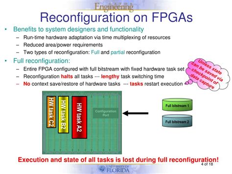 Ppt Htr On Chip Hardware Task Relocation For Partially