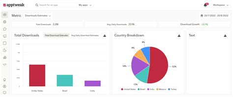 Mobile App Analytics Tools Measure Performance And Aso Impact