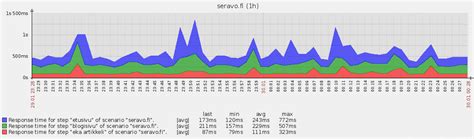 Optimizing Web Server Performance With Nginx And Php Linux Natives