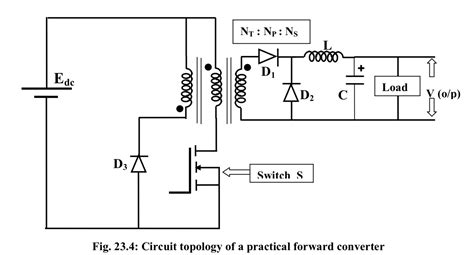 Why Is The Input Current For A Forward Converter Negative For A Short