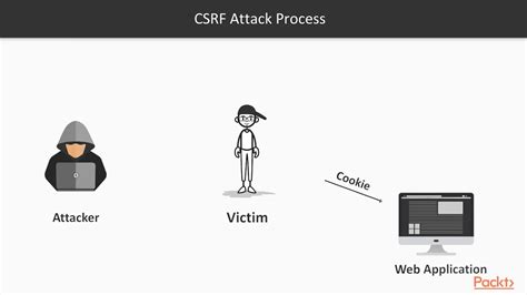 Web Security The Course Overview Youtube