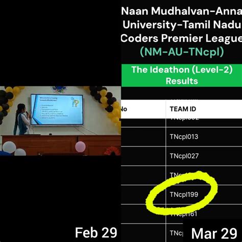 Passed Indias Largest Ai Hackathon Pavithra G Posted On The Topic Linkedin