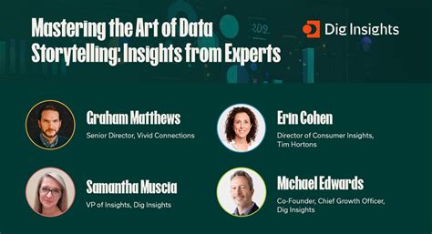 mastering the art of data storytelling insights from… dig insights