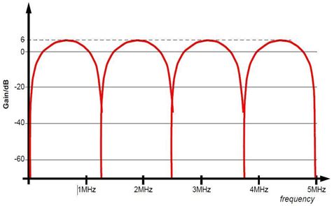 Figure 310 From Design And Implementation Of Efficient Structures For