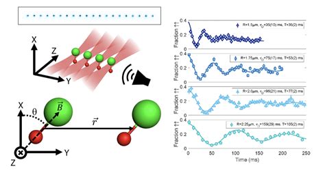 Quantum Entanglement Between Ultracold Molecules In Optical Tweezer Array Mit Harvard Center
