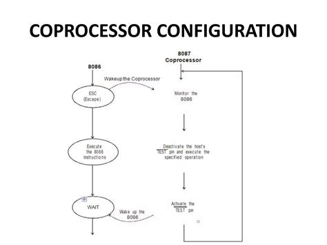Unit 2 8086 System Bus Structure Pptx