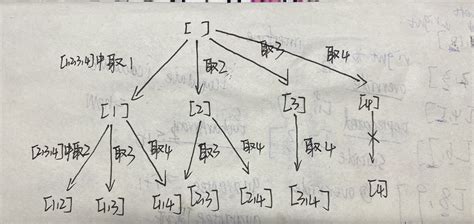 Leetcode 组合（回溯剪枝）回溯 组合 剪枝 Csdn博客