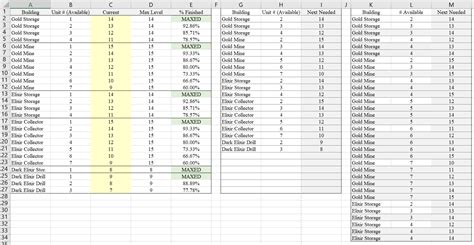 Creating A Dynamic List That Adds Multiple Rows Based On A Conditions Rexcel