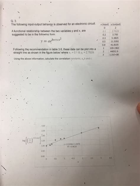 Solved The Following Input Output Behavior Is Observed For