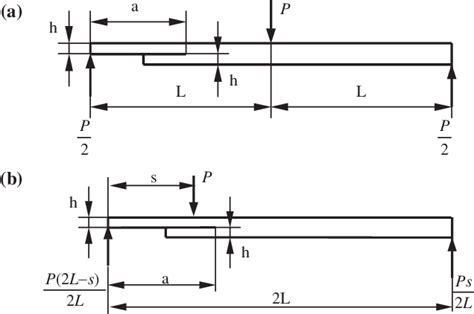 Figure 1 From Over Leg Bending Test For Mixed Mode I Ii Interlaminar Fracture In Composite