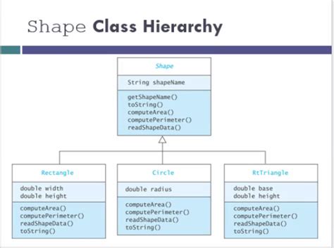 Solved Create Code In Intellij For This Hierarchy You Will