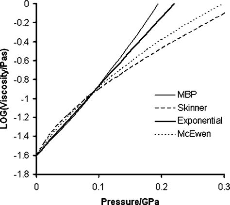 Pressure Profile In The Inlet And The Maximum Inlet Pressure Depend On Download Scientific