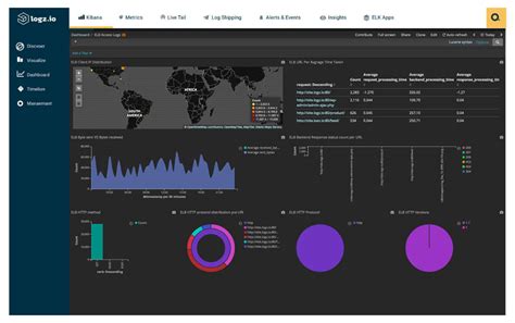 secure and scalable log management with cloud based elk cloud