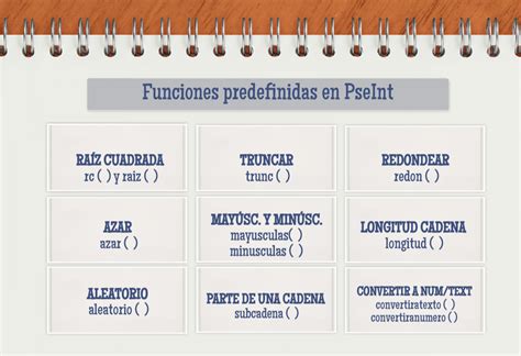 Funciones Predefinidas En Pseint Genially