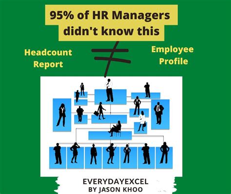 Jason Khoo Data Visualization Biz Analytics Excel Power Bi On