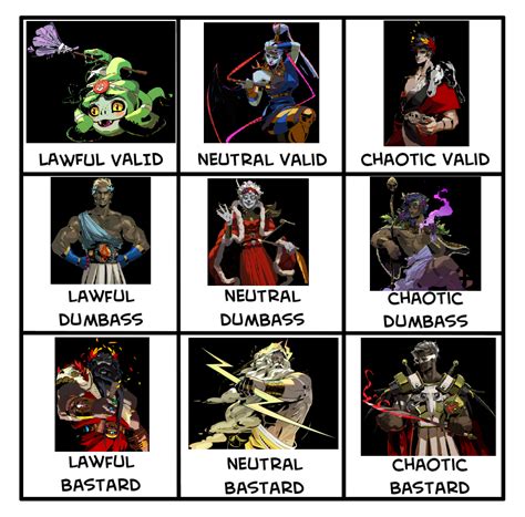 An Alignment Chart Scrolller