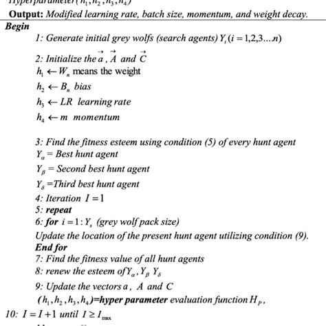 Algorithm 1 Pseudo Code Of The Proposed Shmdnn Download Scientific